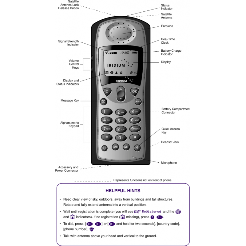 사용자 가이드 - 이리듐 9505A